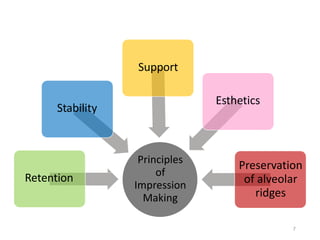 PRIMARY & SECONDARY IMPRESSION IN CD.ppt