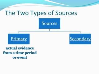 Primary & secondary sources | PPT