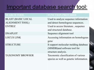 Primary, secondary, tertiary biological database | PPT