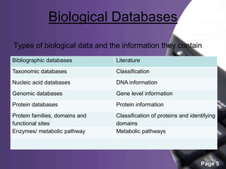 Primary, secondary, tertiary biological database | PPT