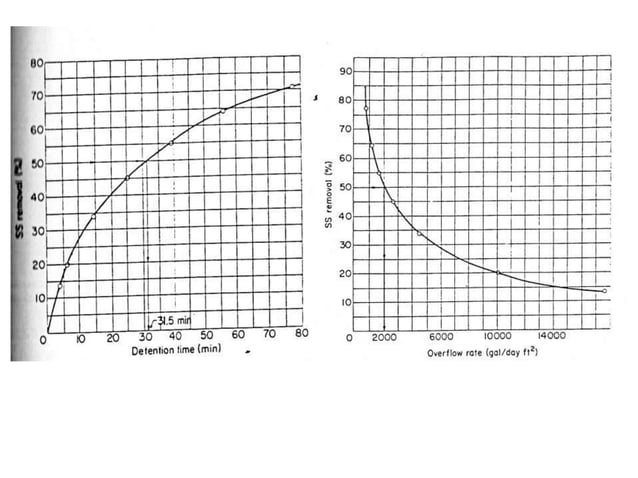 Primary sedimentation | PPTX | Physics | Science