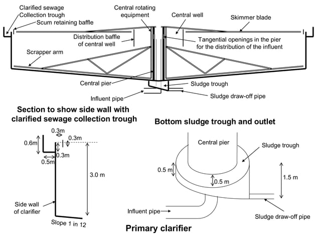 Primary sedimentation | PPTX | Physics | Science