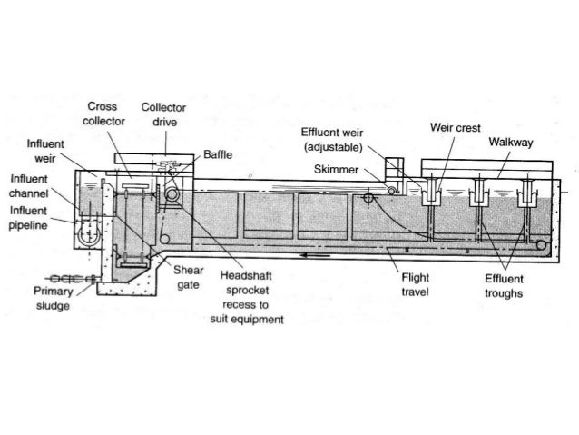 Primary sedimentation