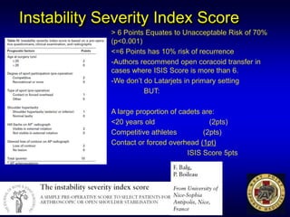 Management of Primary Traumatic Shoulder Instability | PPT