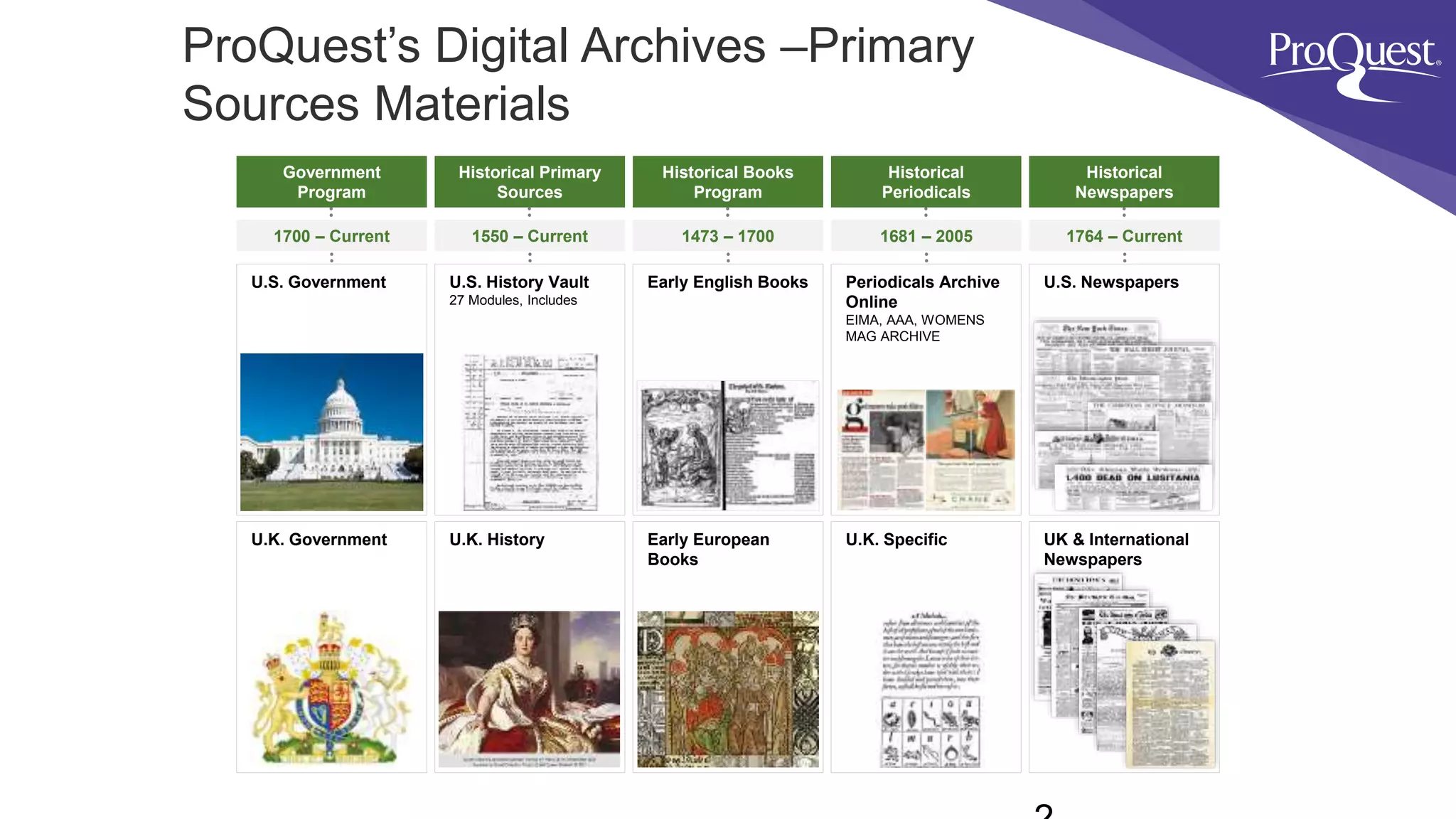 ProQuest Primary Source Materials | PPTX