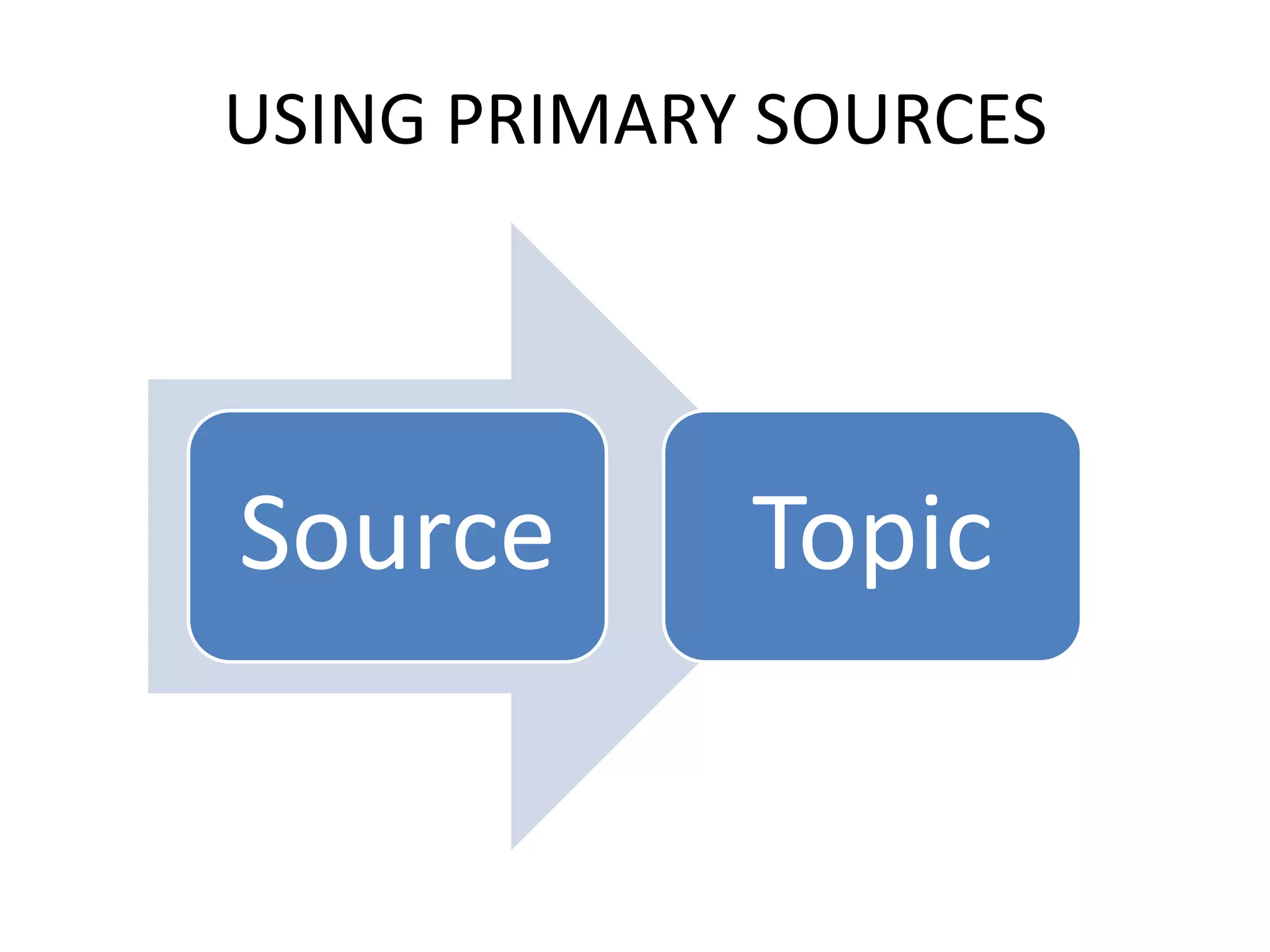 Using Primary Sources in K-6 Social Studies | PDF