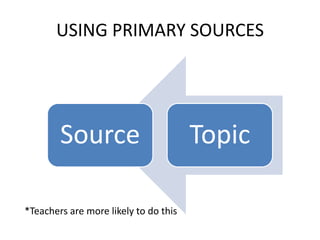 Using Primary Sources in K-6 Social Studies | PPT