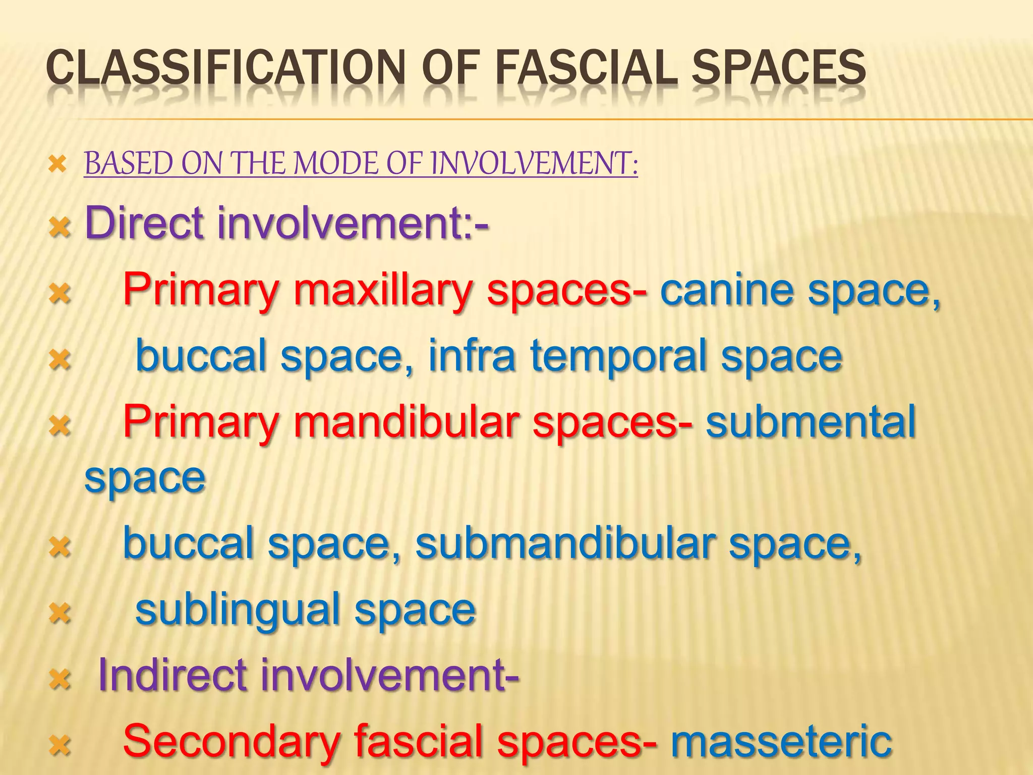 Primary spaces of space infection | PPTX