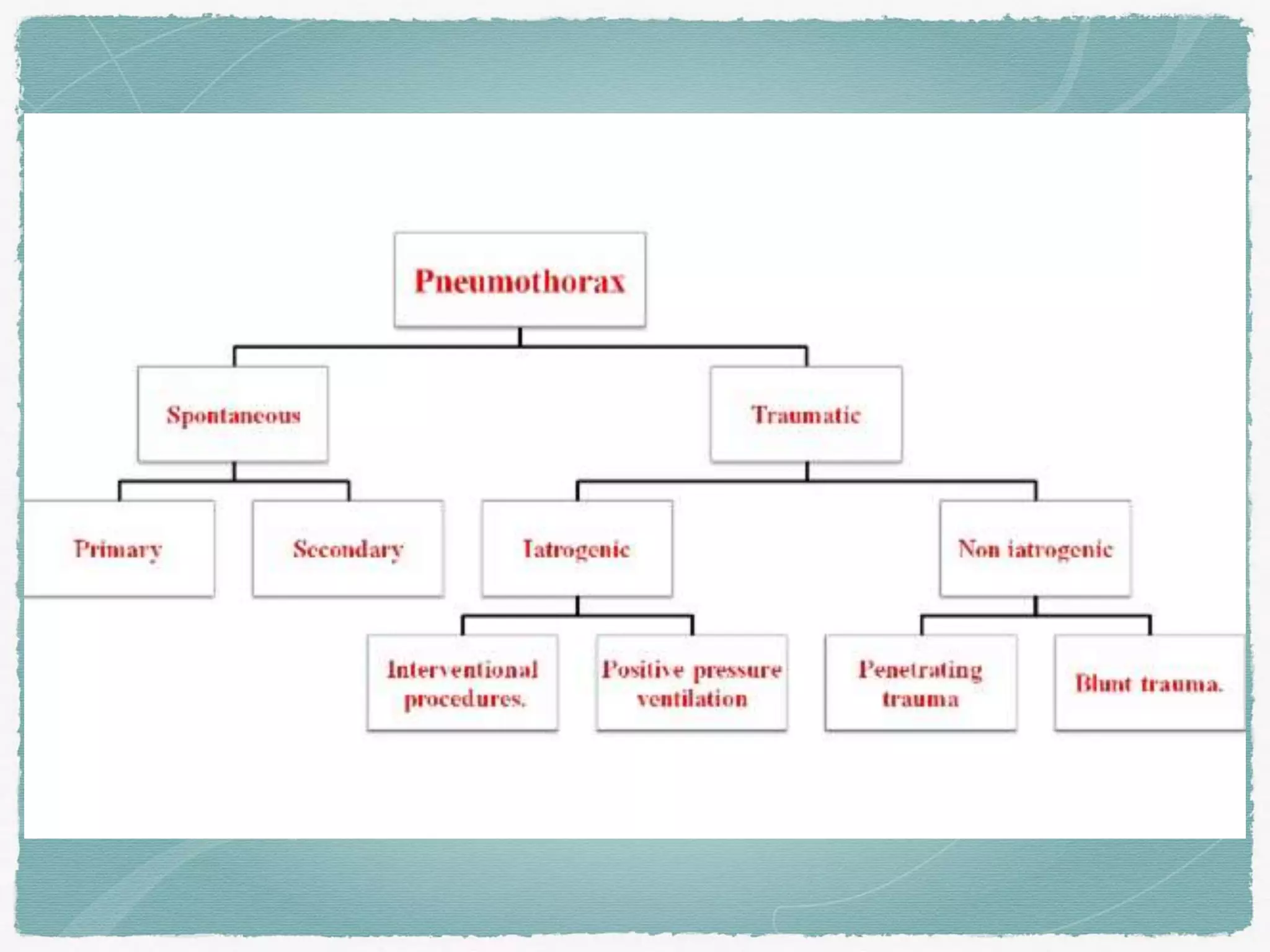 Primary spontaneous pneumothorax.pptx
