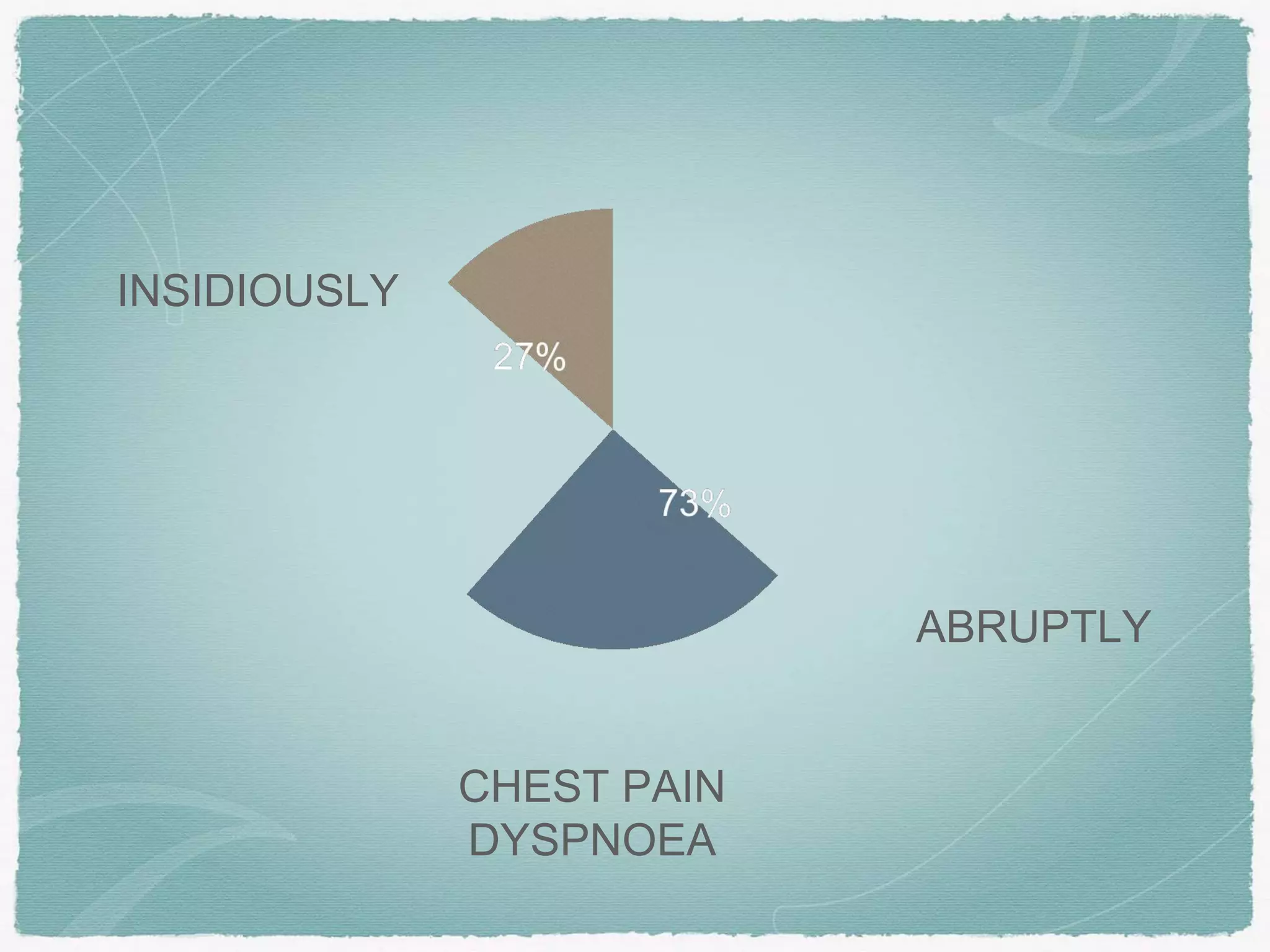 Primary spontaneous pneumothorax.pptx