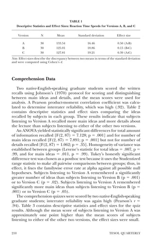Primary Stress And Intelligibility Research To Motivate The Teaching Of Suprasegmentals | PDF