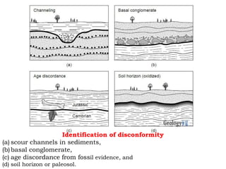 Primary structures of sedimentary and igneous rocks | PPTX