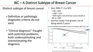 Primary Systemic Therapy for Inflammatory Breast Cancer | PPTX