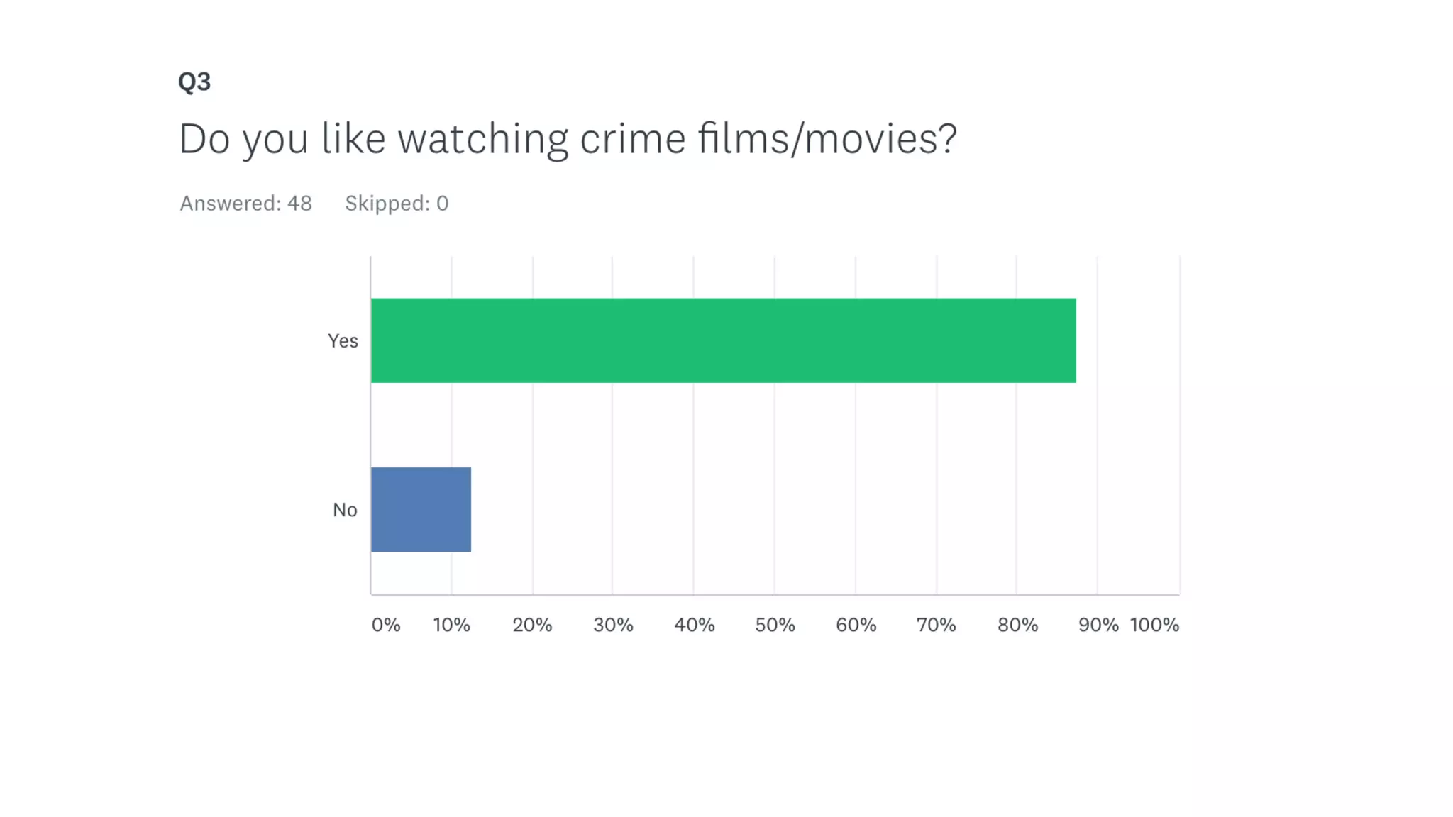 Primary target audience | PPT