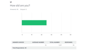 Primary target audience | PPT