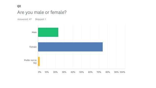 Primary target audience | PPT