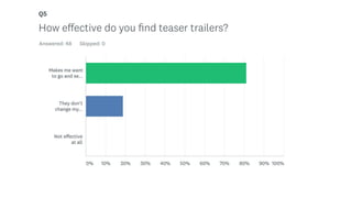 Primary target audience | PPT