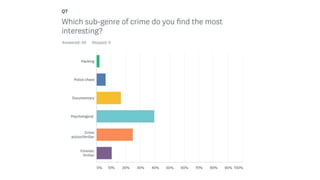 Primary target audience | PPT