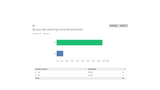 Primary Target Audience Research | PPTX