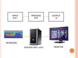 DATA PROCESSING | PPTX