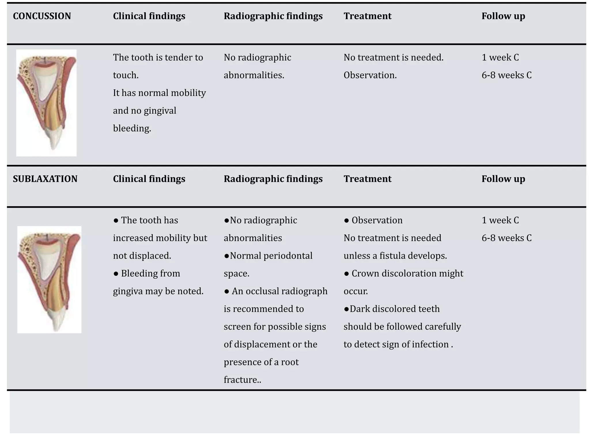 Primary teeth trauma managment | PPTX