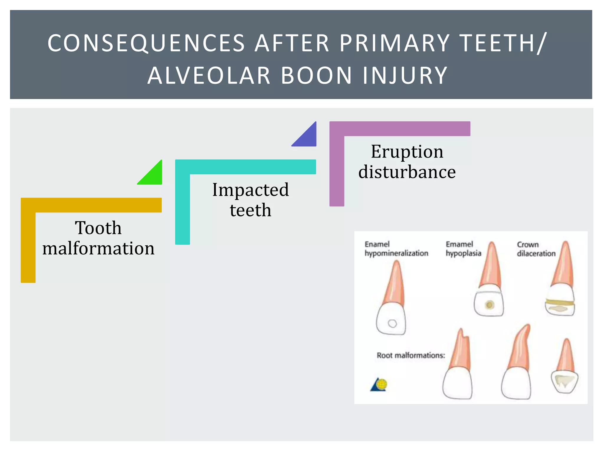 Primary teeth trauma managment | PPTX