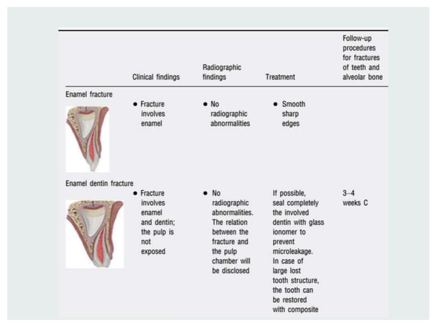 Primary teeth trauma managment | PPTX