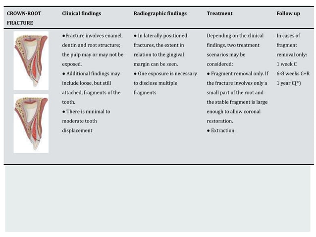 Primary teeth trauma managment | PPTX