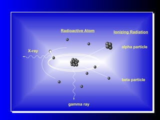 primary types of radiation Ionizing h.ppt