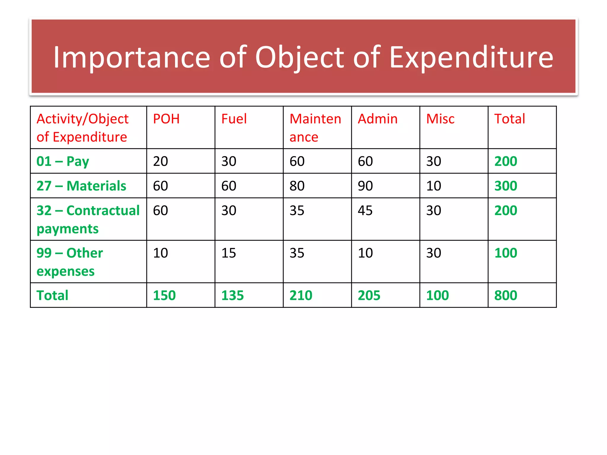 Primary Units (Revenue).pptx | Business and Finance