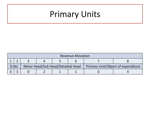 Primary Units (Revenue).pptx