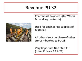 Primary Units (Revenue).pptx