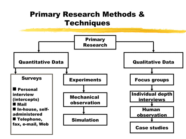 Primary vs. secondary research ig | PPT