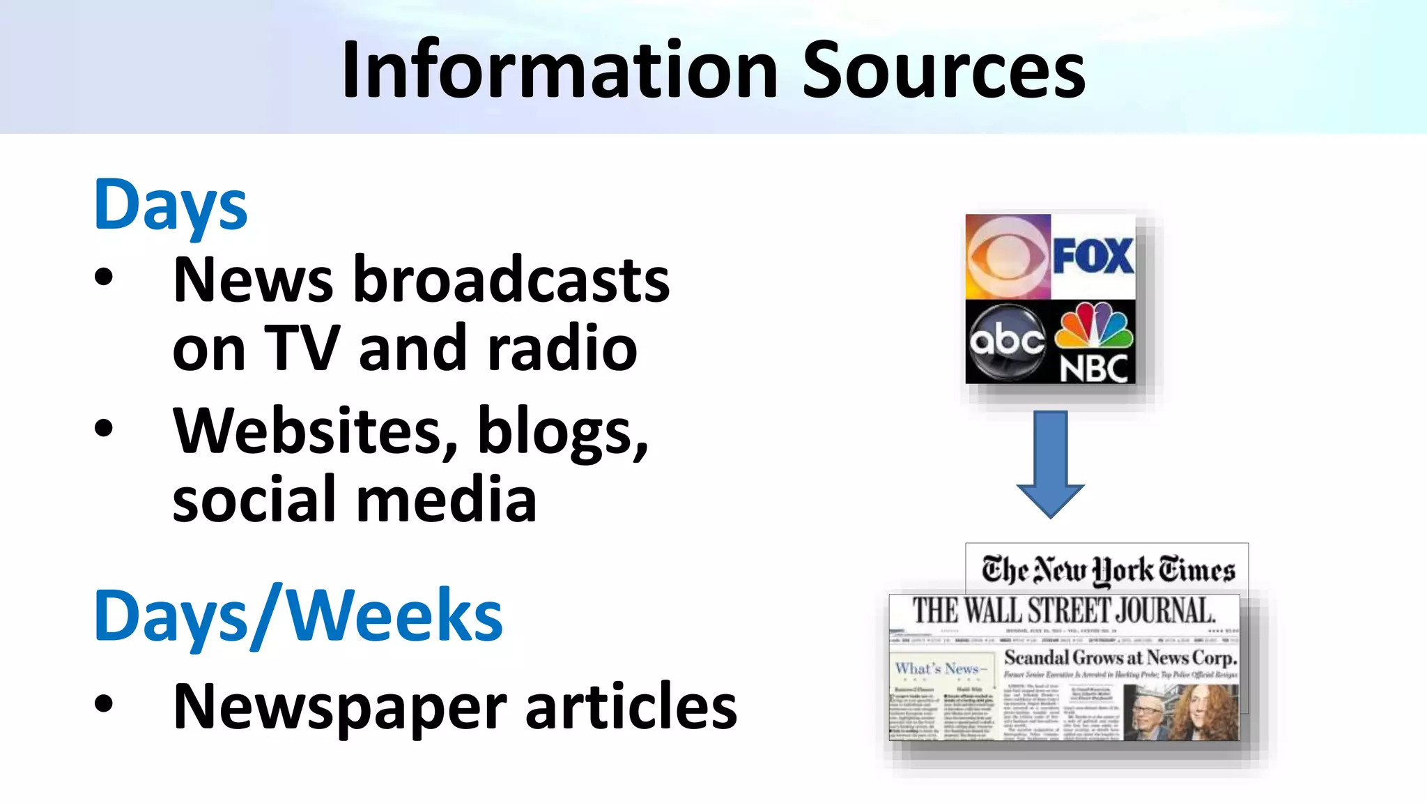 Primary vs Secondary Sources | PPTX