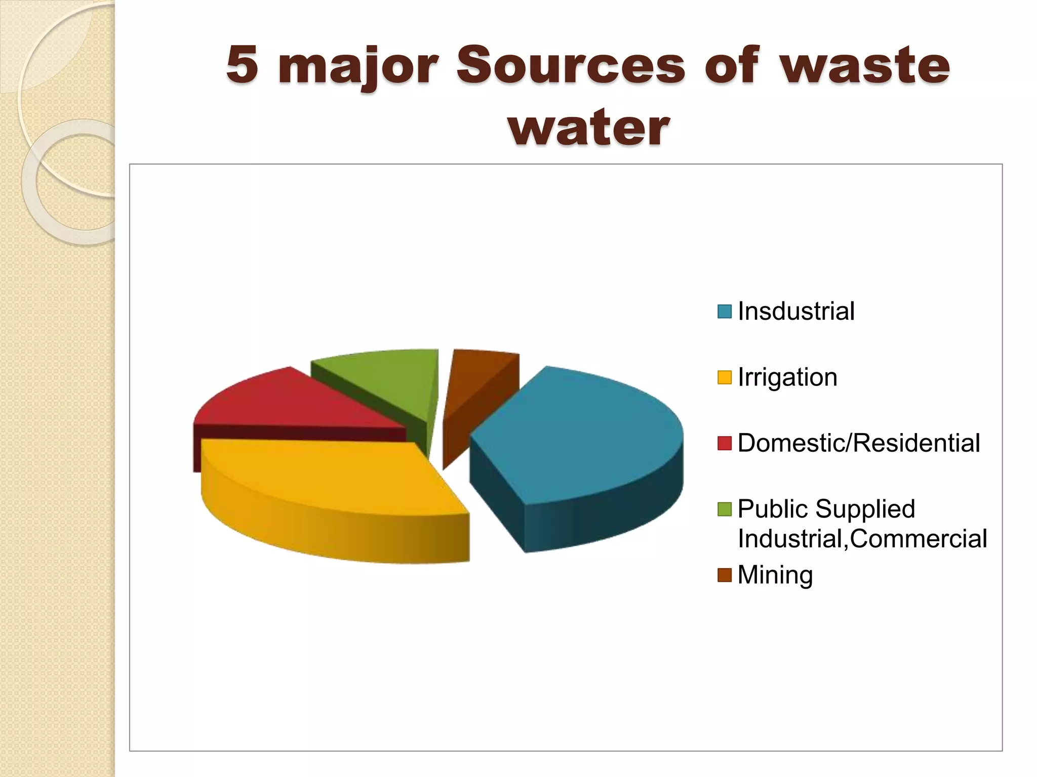 Primary waste water treatment powerpointb presntation | PPTX