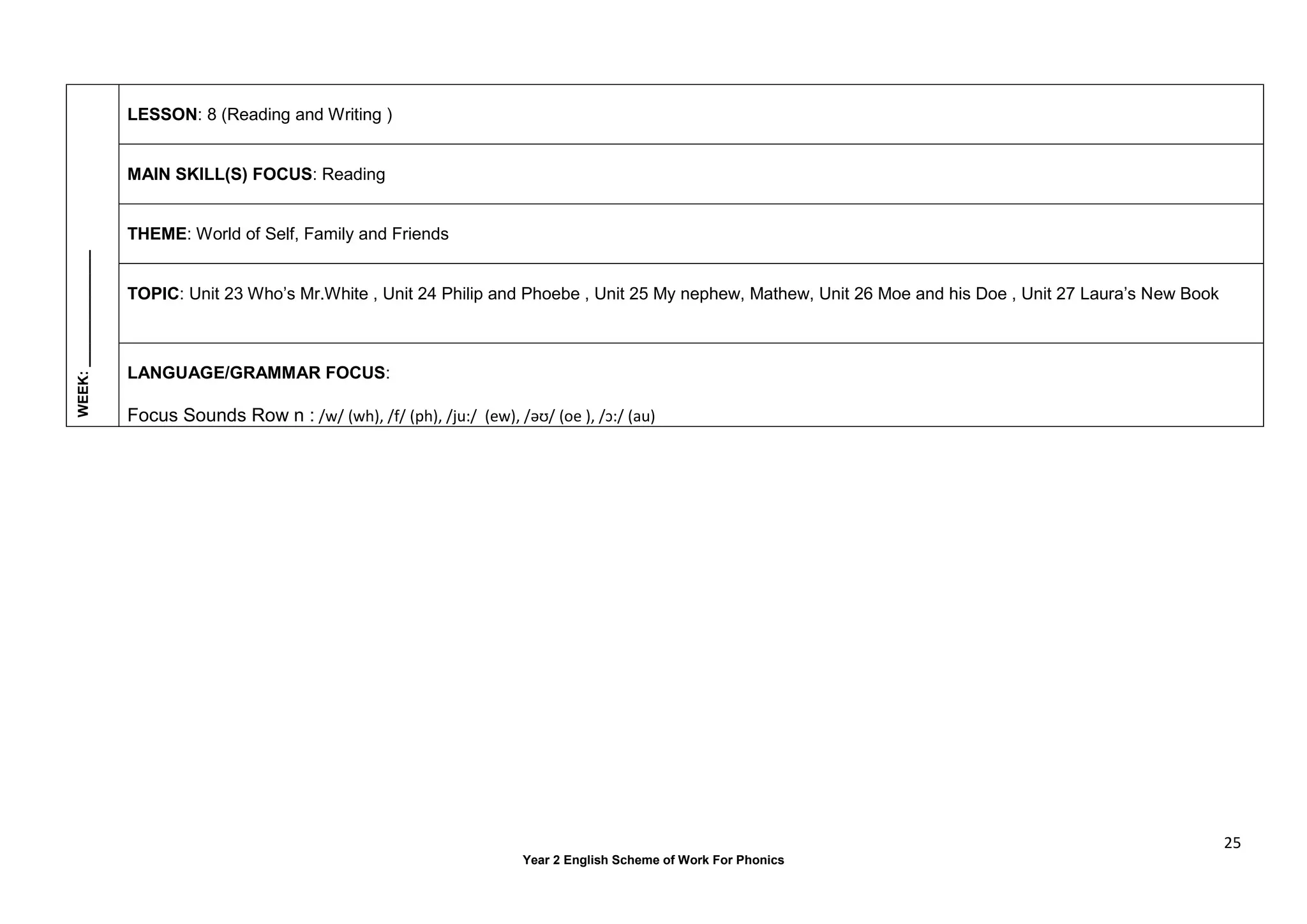 Primary Year 2 Scheme of Work Phonics.pdf