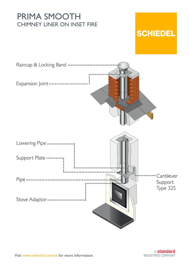 Prima Smooth - Chimney Liner on Inset Fire | PDF