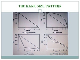 Rank Size Rule Example