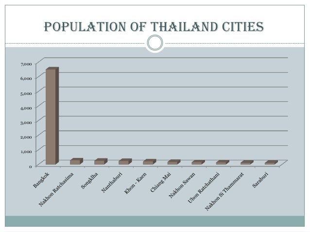 Primate City Rule The Law Of The Primate City And The Rank Size Rule