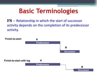 Primavera presentation | PPTX