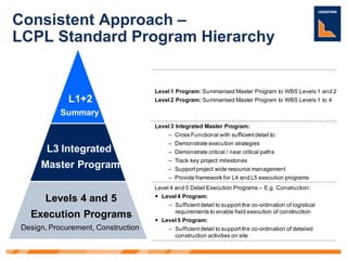 Primavera _ Robert Turner _ The evolving maturity of project planning and control at Leighton ...