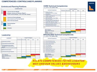 Primavera _ Robert Turner _ The evolving maturity of project planning ...
