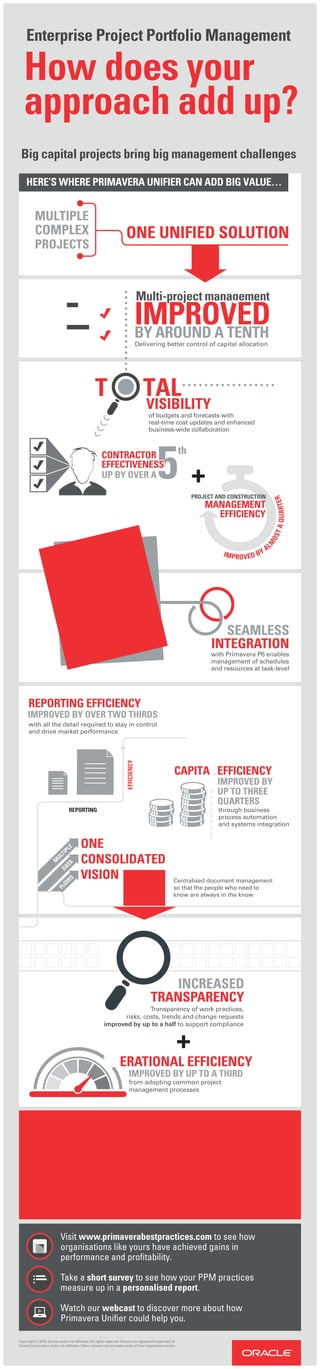 Primavera unifier-infographic | PDF