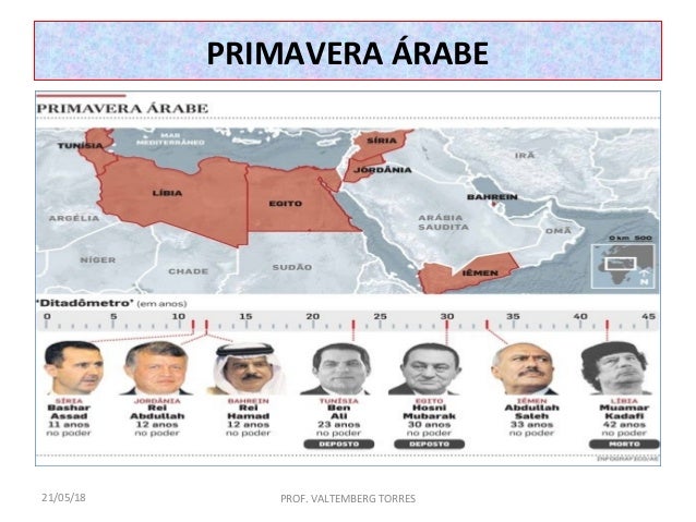 Primavera arabe