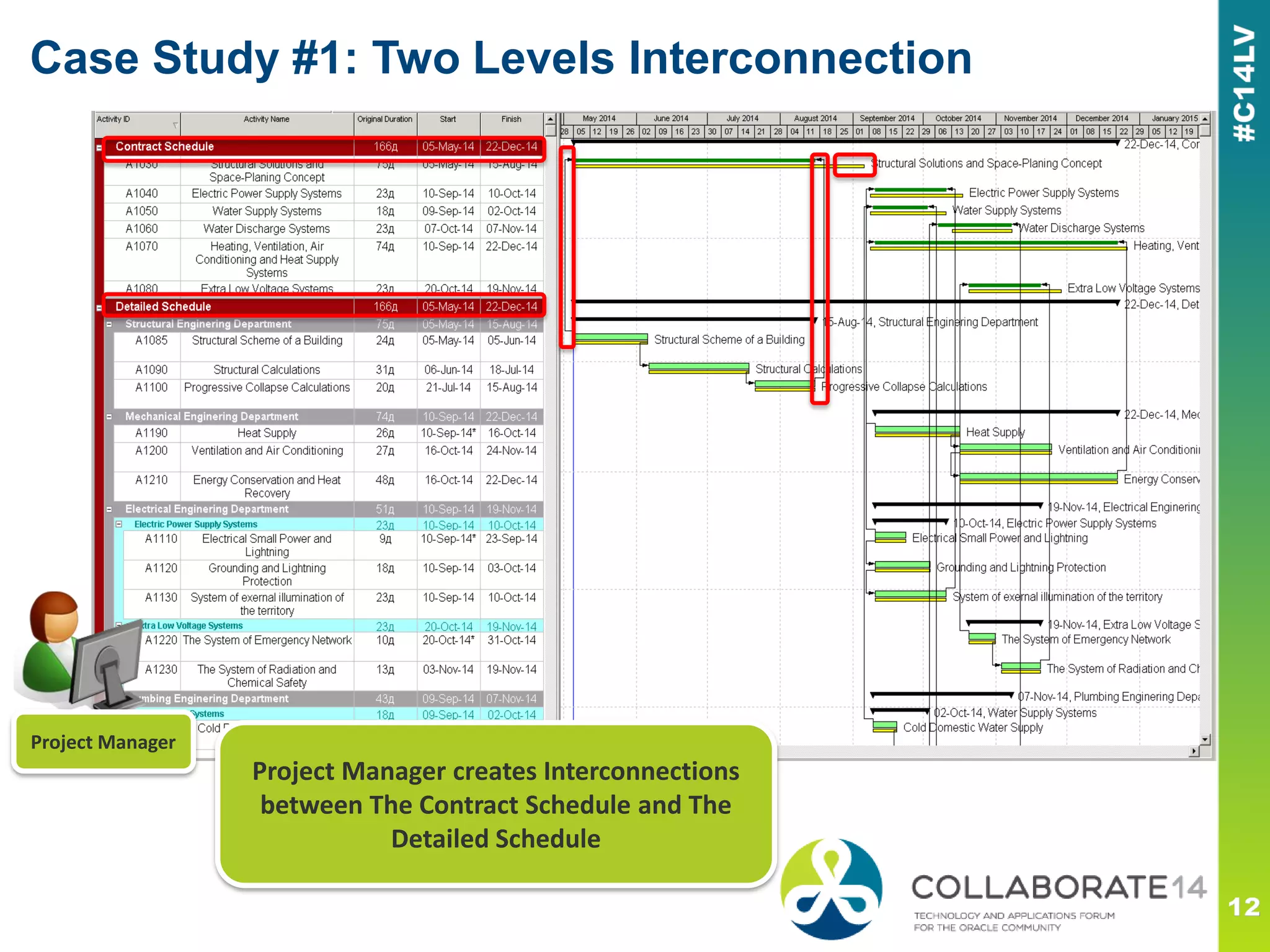 Primavera EPPM case study - Oracle Primavera P6 Collaborate 14 | PDF