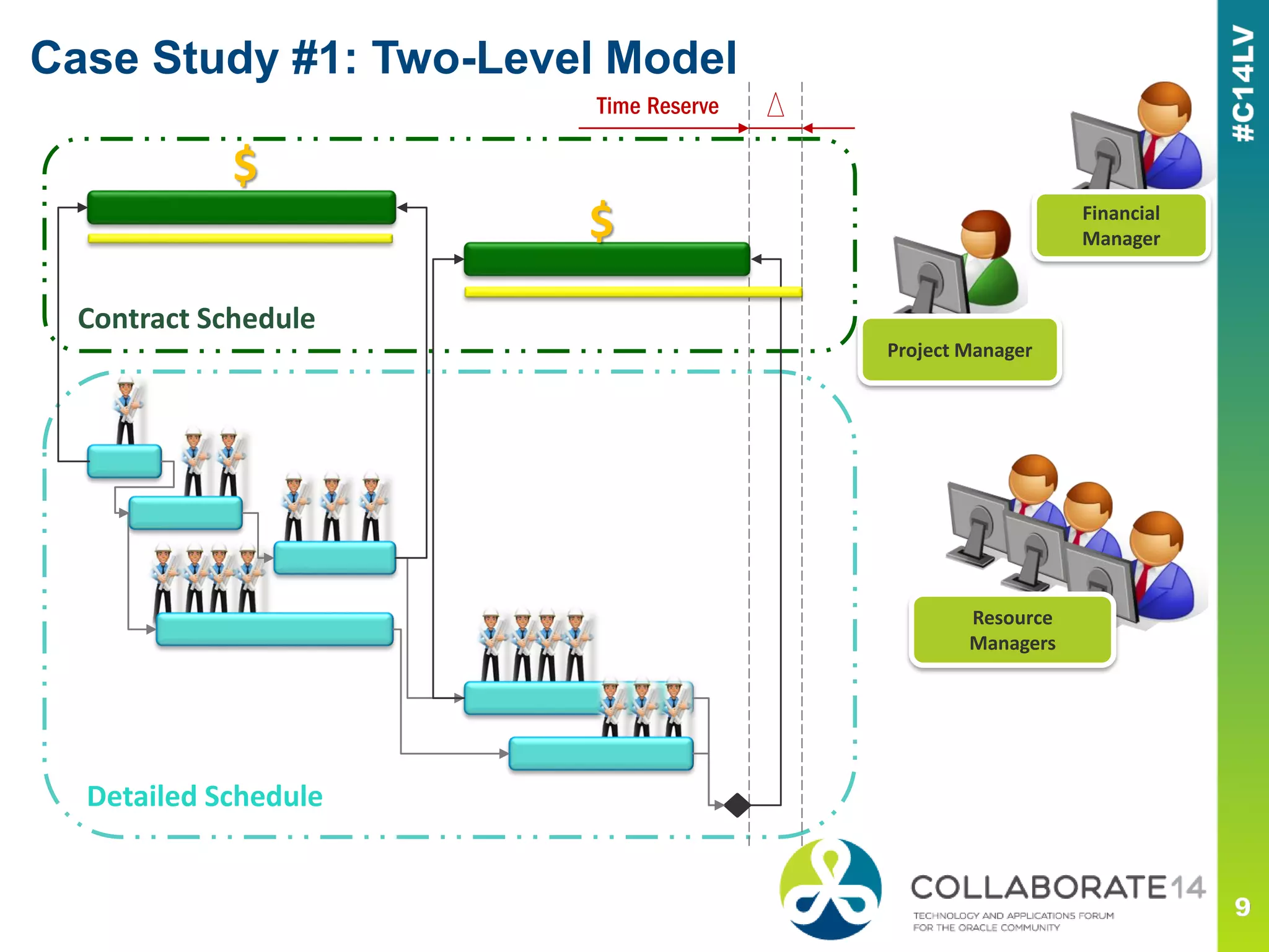 Primavera EPPM case study - Oracle Primavera P6 Collaborate 14 | PDF