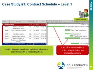 Primavera EPPM case study - Oracle Primavera P6 Collaborate 14 | PDF