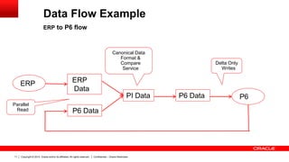 Primavera Gateway overview - Oracle Primavera P6 Collaborate 14 | PDF