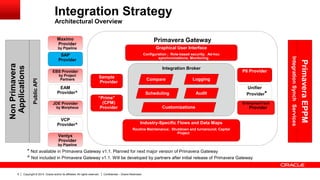 Primavera Gateway overview - Oracle Primavera P6 Collaborate 14 | PDF
