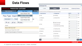 Primavera Gateway overview - Oracle Primavera P6 Collaborate 14 | PPT